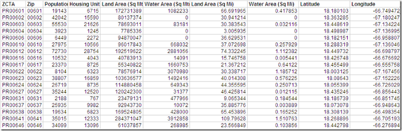 Downloadable US population data by zip